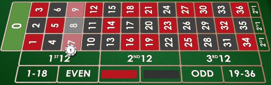 Roulette Bets - Live European Roulette