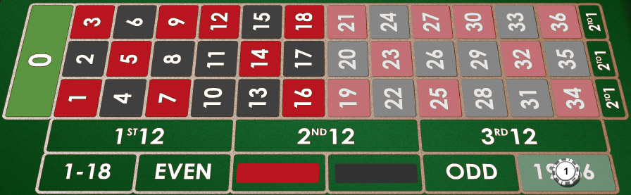 Roulette Bets - Live European Roulette