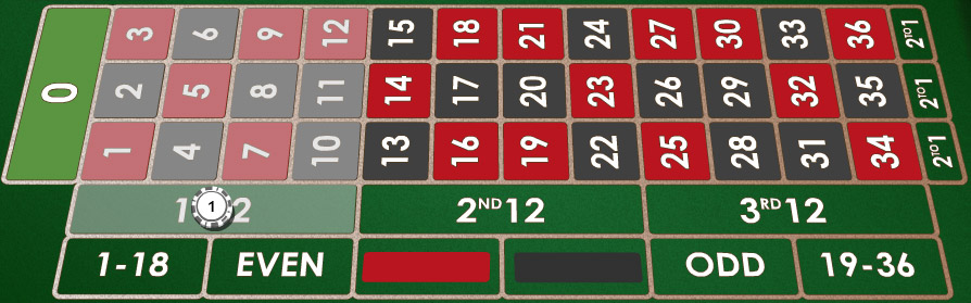 Roulette Bets - Live European Roulette
