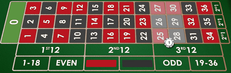 Roulette Bets - Live European Roulette