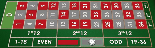 Roulette Bets - Live European Roulette