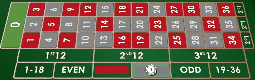 Roulette Bets - Live European Roulette